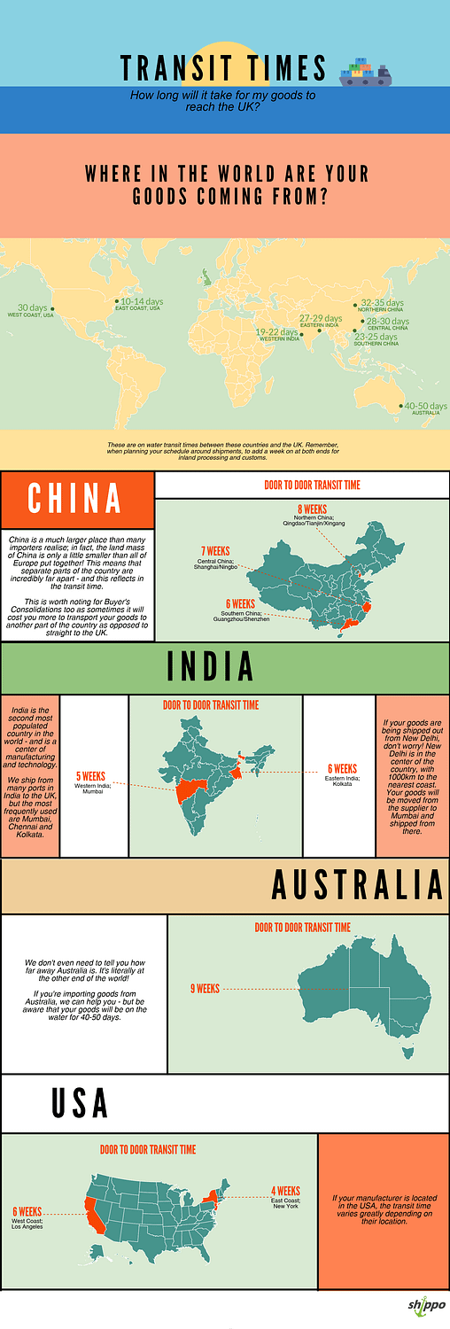 Sea Freight Process 🛳️ What is Sea Freight? plus other questions ...